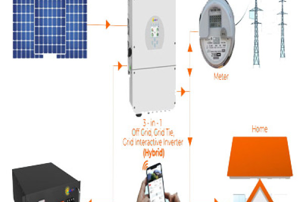 Hybrid Grid Interactive Solar Systems Jamaica | Carisol - Carisol Group ...