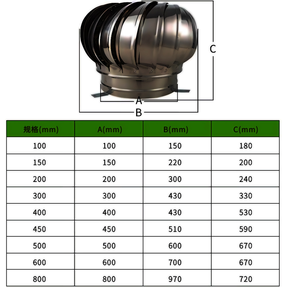 12 in. Turbine Roof Ventilator CEL-TRV-12 | Carisol [Jamaica]